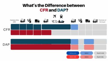 What’s the difference between CFR and DAP? - DocShipper US